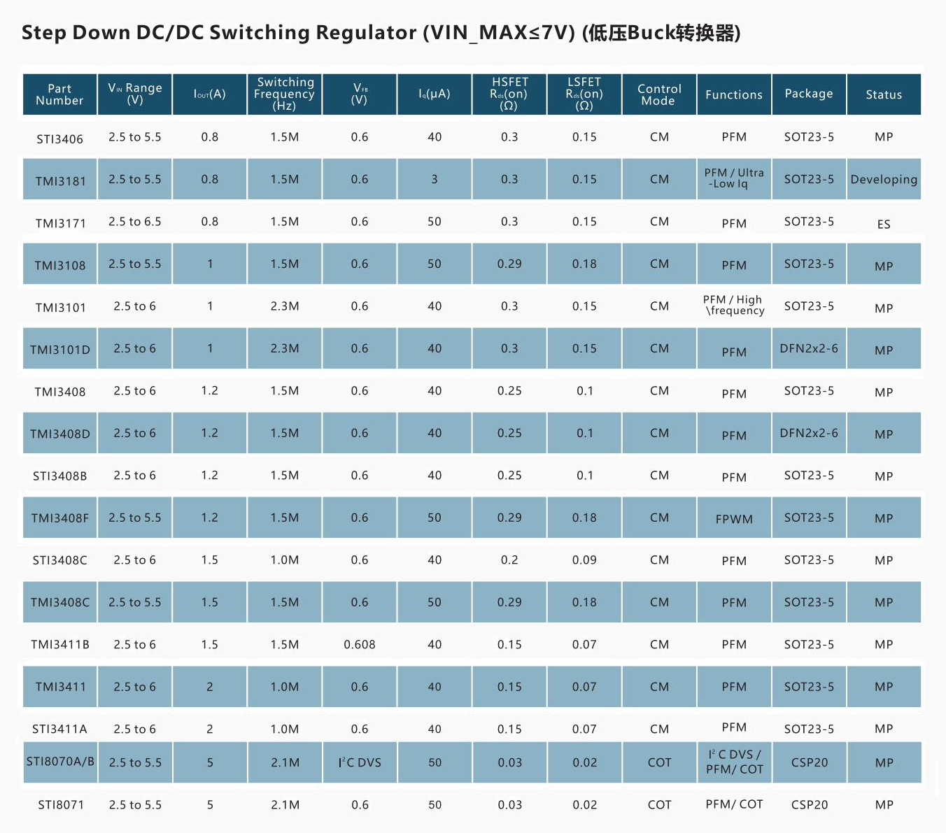 吉祥全球實業股份有限公司